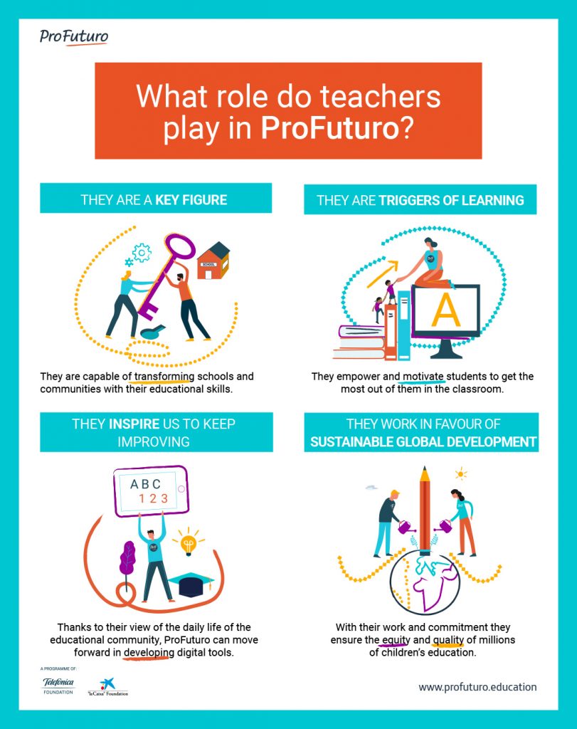 Infographic: teachers and ProFuturo - ProFuturo