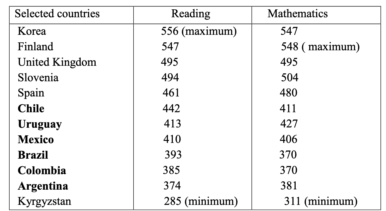 Teaching Maths in Vulnerable Countries - ProFuturo