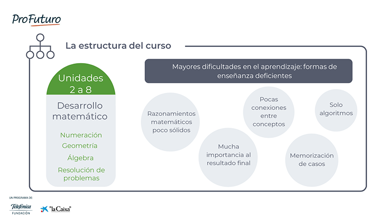 Jump Math: enseñando Matemáticas de una forma diferente - ProFuturo