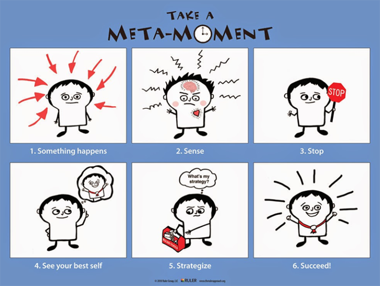 El método RULER para enseñar inteligencia emocional: permiso para ...