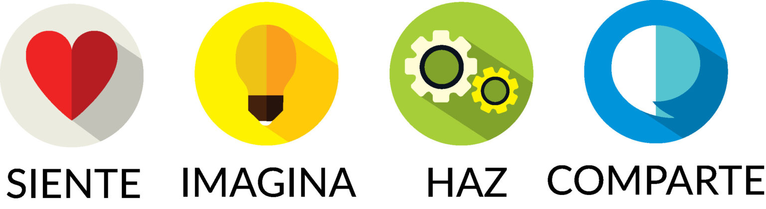 Design for Change: aprender a cambiar el mundo - ProFuturo